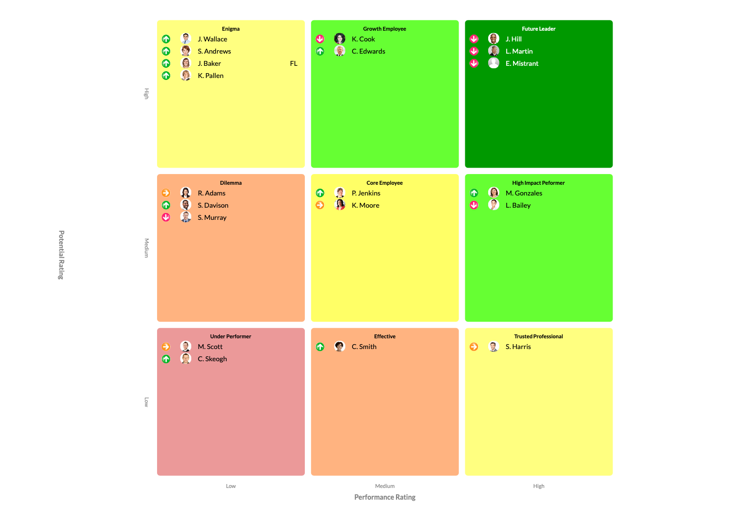 Using A 9 Box Grid An Invaluable Tool For Succession Planning Using A 9 Box Grid An Invaluable Tool For Succession Planning